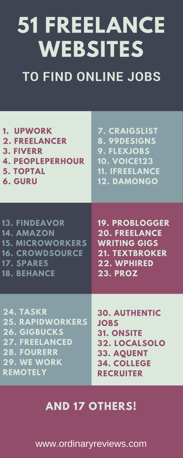 51 Freelance Websites To Find Online Jobs - Start Working From Home ...