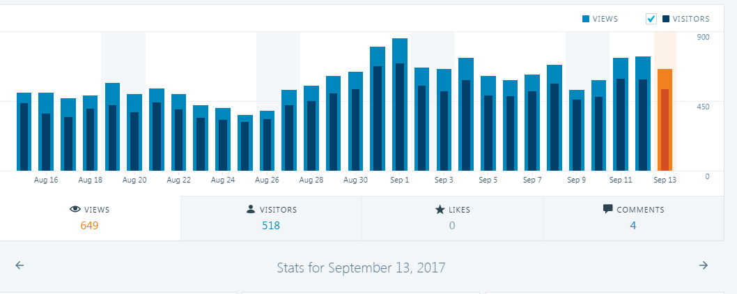 Blog Traffic In September 2017 - Steady And Consistent - Ordinary Reviews