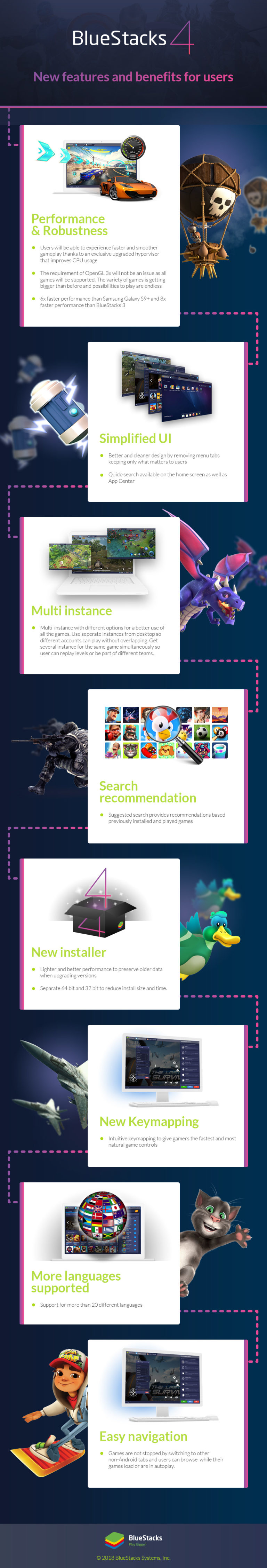 How To Play MapleStory M On Your PC (Windows) - Ordinary Reviews