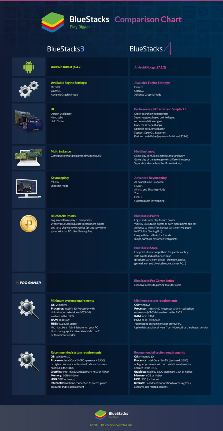 How To Play MapleStory M On Your PC (Windows) - Ordinary Reviews