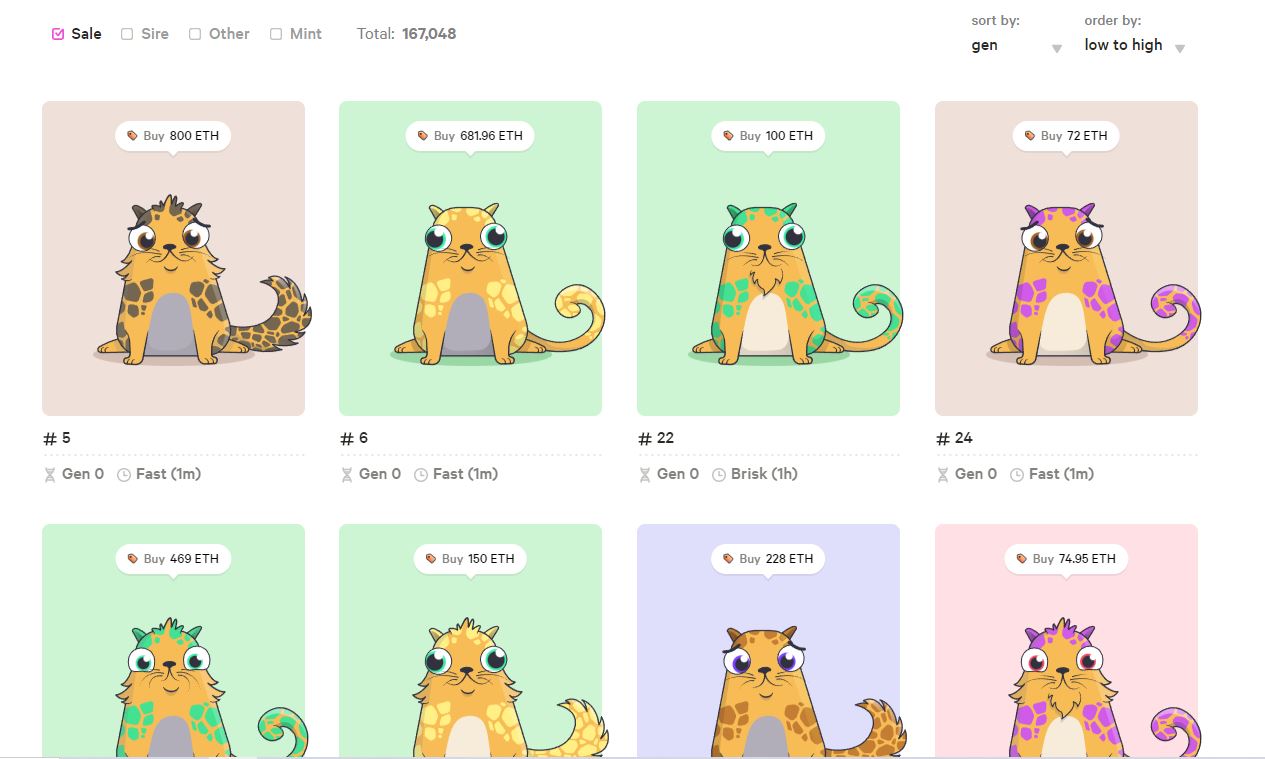 Top 12 Historical NFT Collections On The Ethereum Blockchain