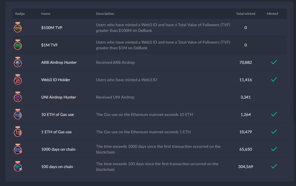 How To Potentially Get The DeBank Airdrop (Guide)