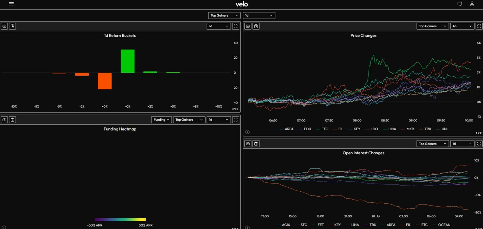 How To Potentially Get The Velo Data Airdrop (Guide)